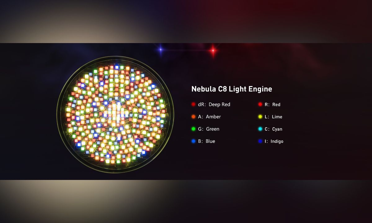 Nebula C8 Light Engine - British Cinematographer